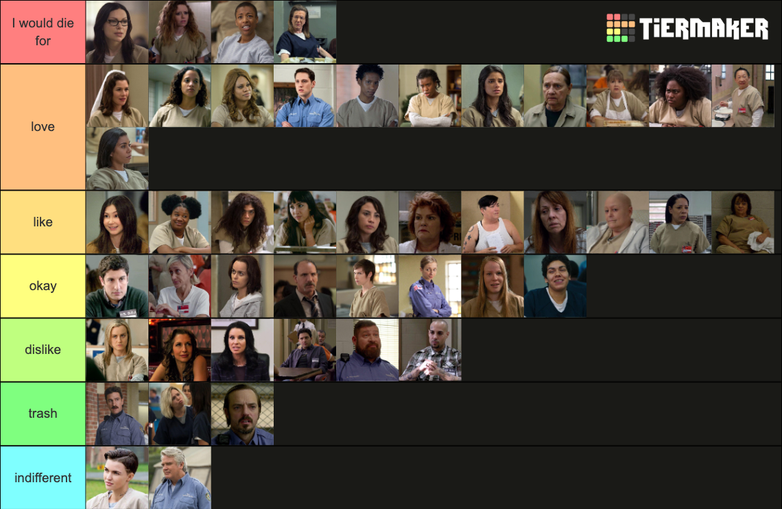 oitnb characters Tier List (Community Rankings) - TierMaker