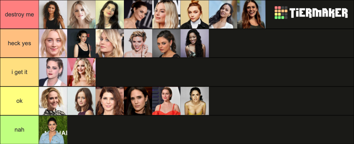 Women Actors Tier List (Community Rankings) - TierMaker