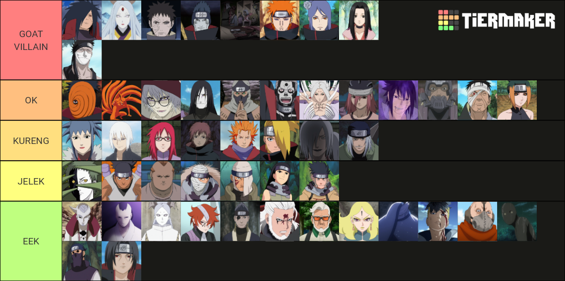 Naruto Shippuden Villain Tier List (Community Rankings) - TierMaker