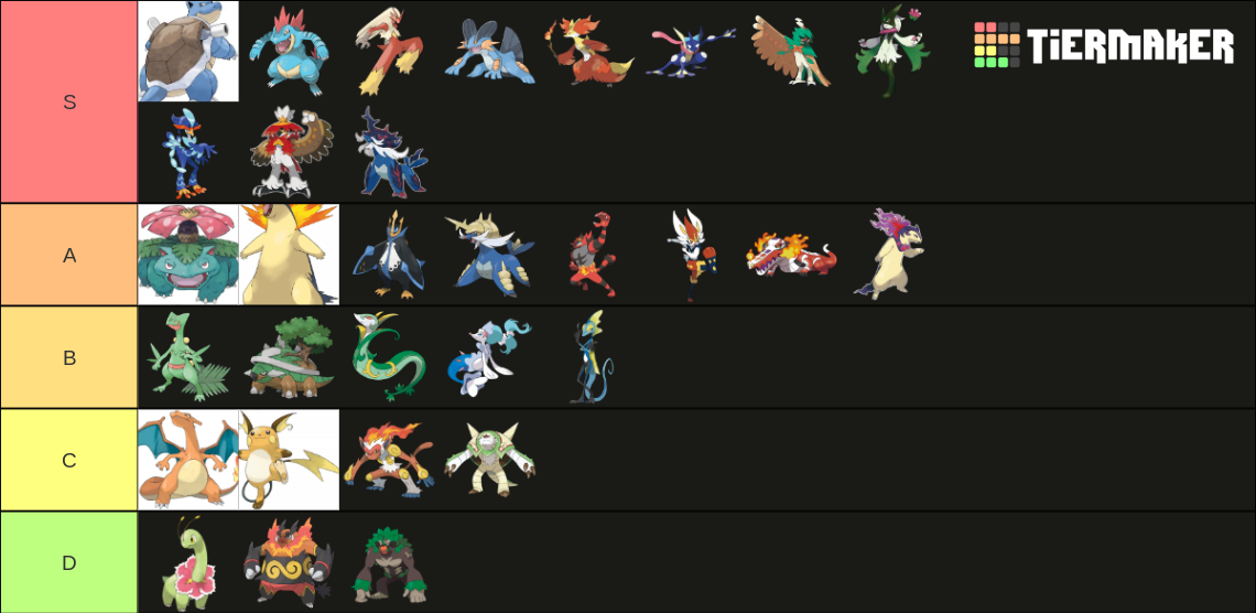 Final Evo Starters Tier List (Community Rankings) - TierMaker