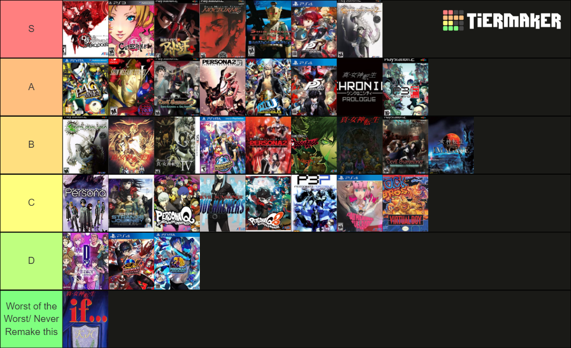 All Megami Tensei Games (incl. Upcoming/Niche) Tier List (Community ...