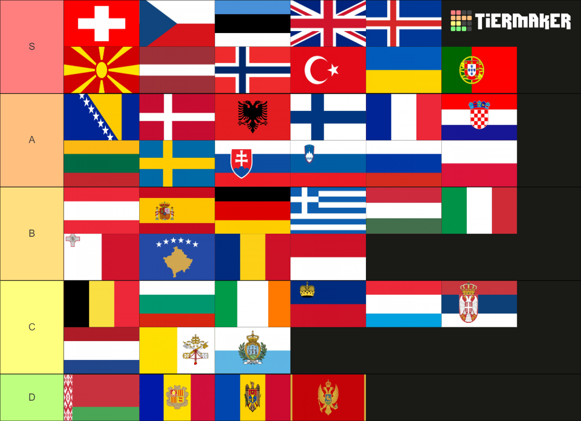 European country flags Tier List (Community Rankings) - TierMaker
