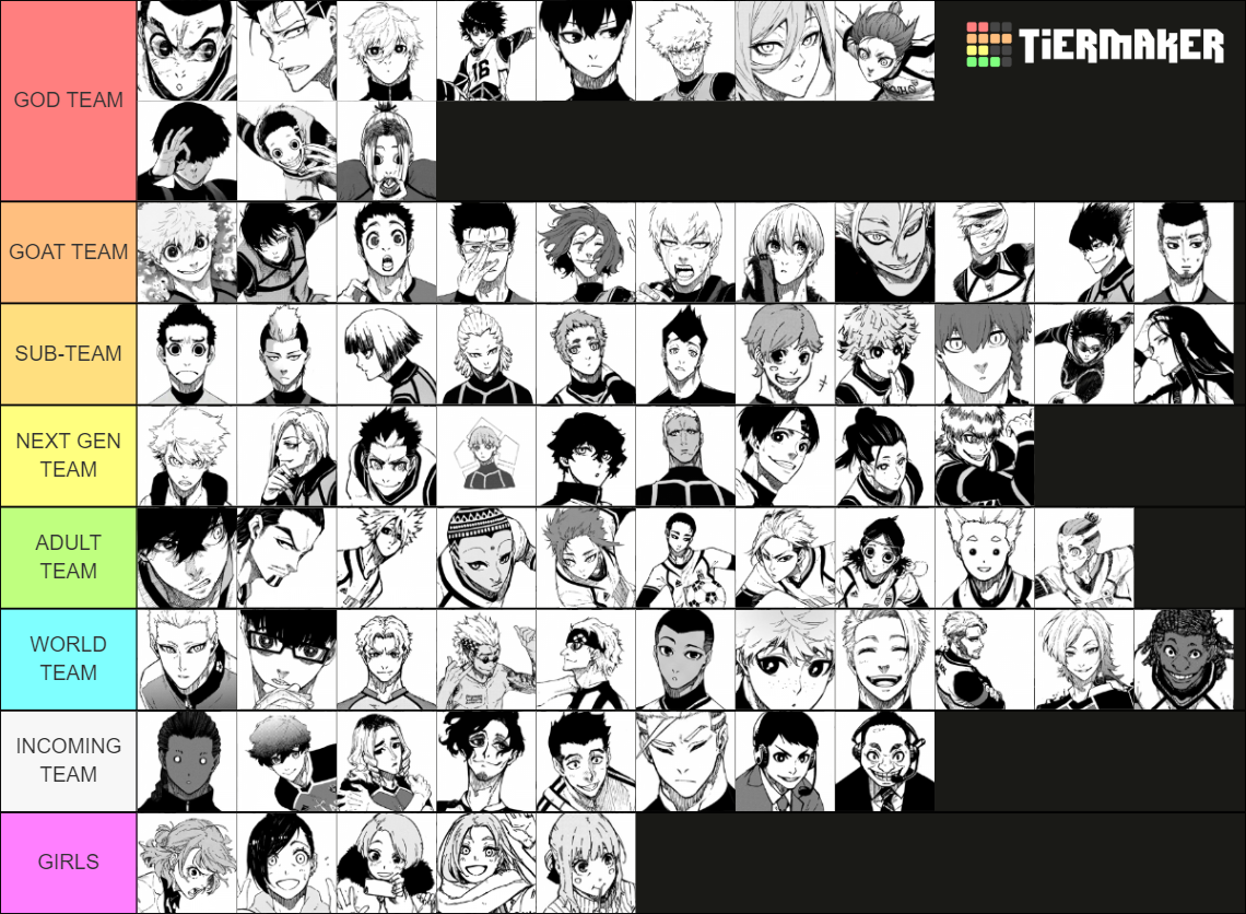 Blue Lock All Characters (chap. 210) Tier List (Community Rankings ...