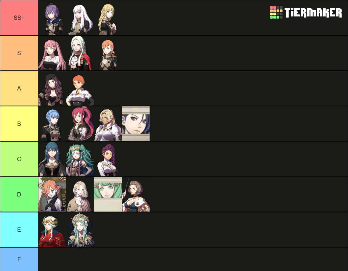 Recent Fire Emblem Tier Lists - TierMaker