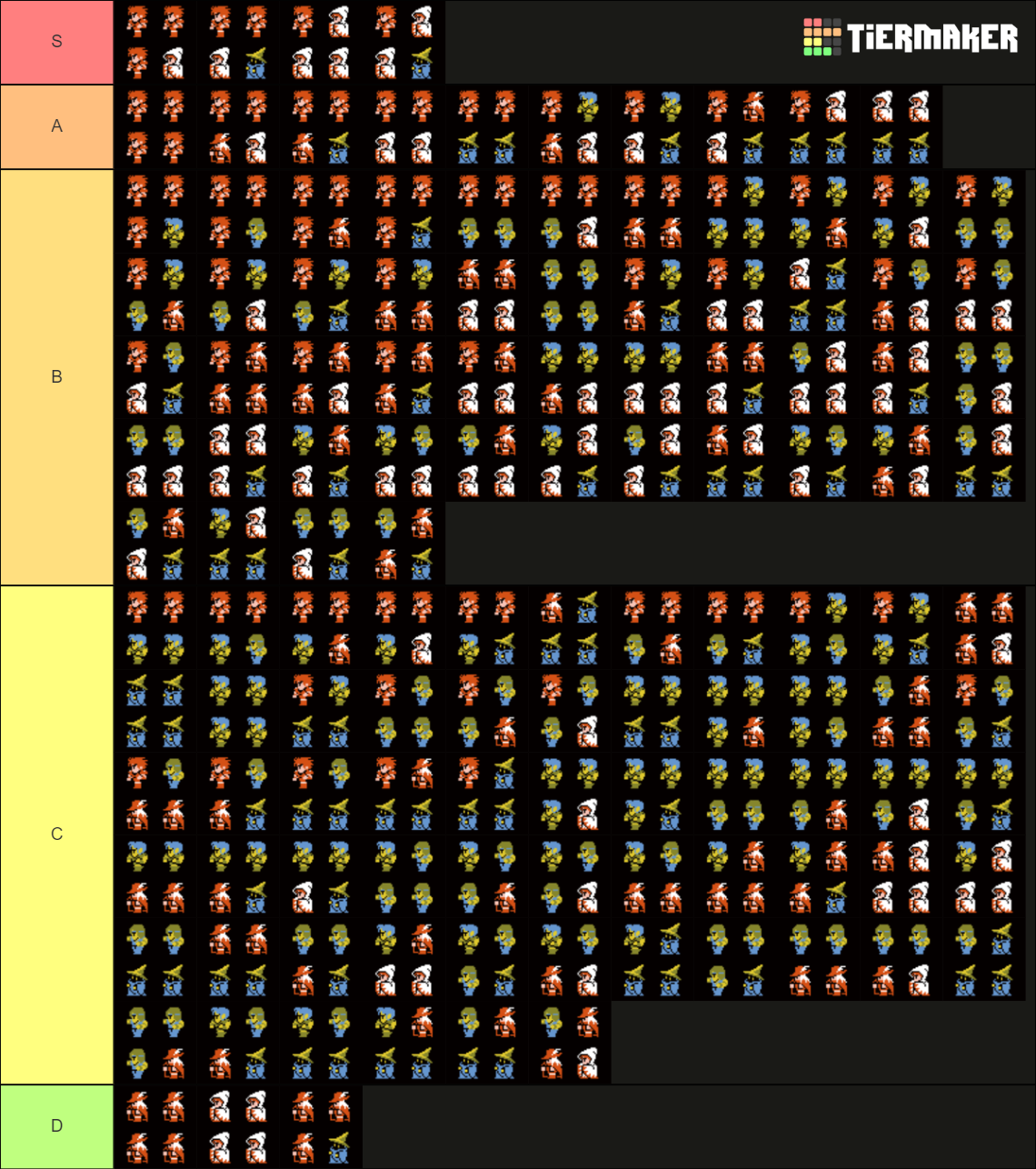 Final Fantasy Party Combinations Tier List (Community Rankings) - TierMaker