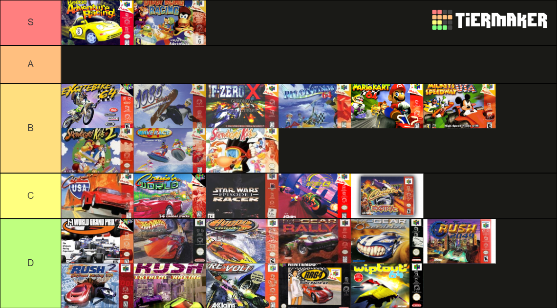 N64 Racing Games Tier List (Community Rankings) - TierMaker