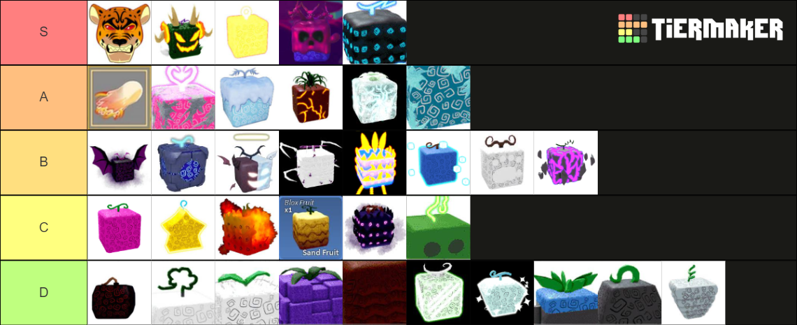 blox fruits (fruits ) update 17,3 /18/19? Tier List (Community Rankings ...