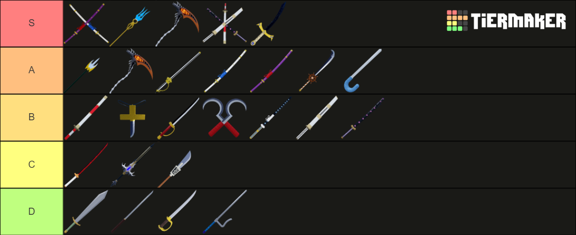 Blox Fruits Sword Tier List (Community Rankings) - TierMaker