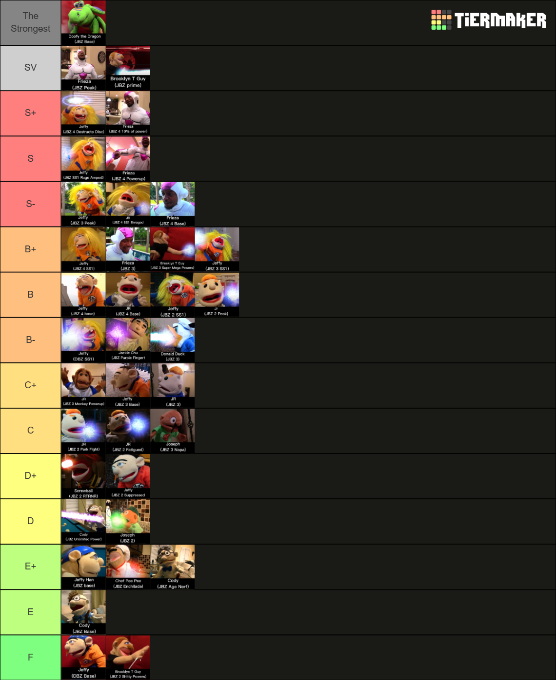 SMl Jeffy Ball Z Scaling and Ranking Tier List (Community Rankings ...
