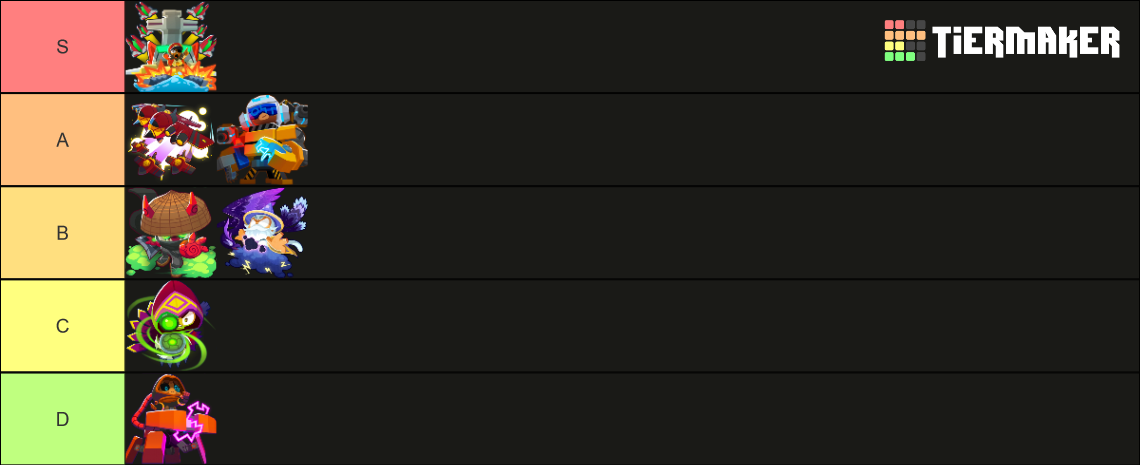 Bloons TD 6 Maker for Paragons Tier List (Community Rankings) - TierMaker