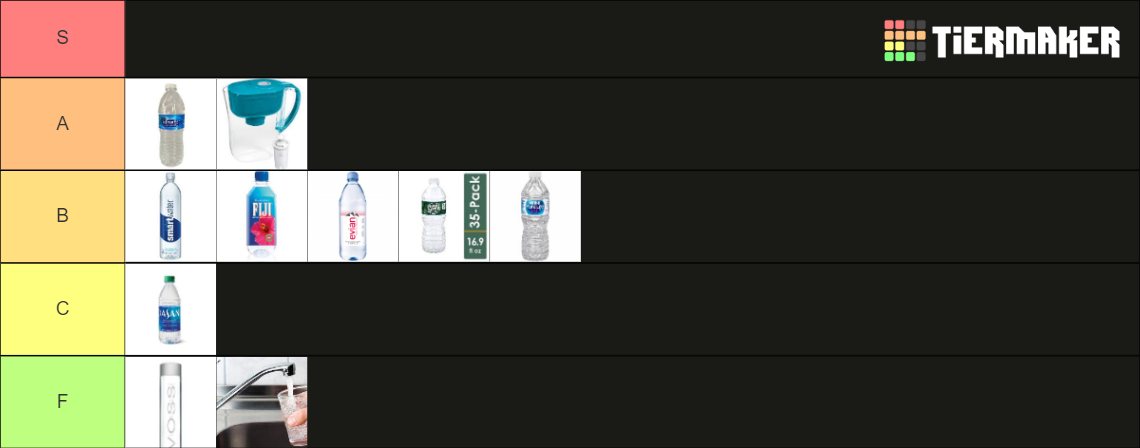 Water Bottle Tier List (Community Rankings) - TierMaker