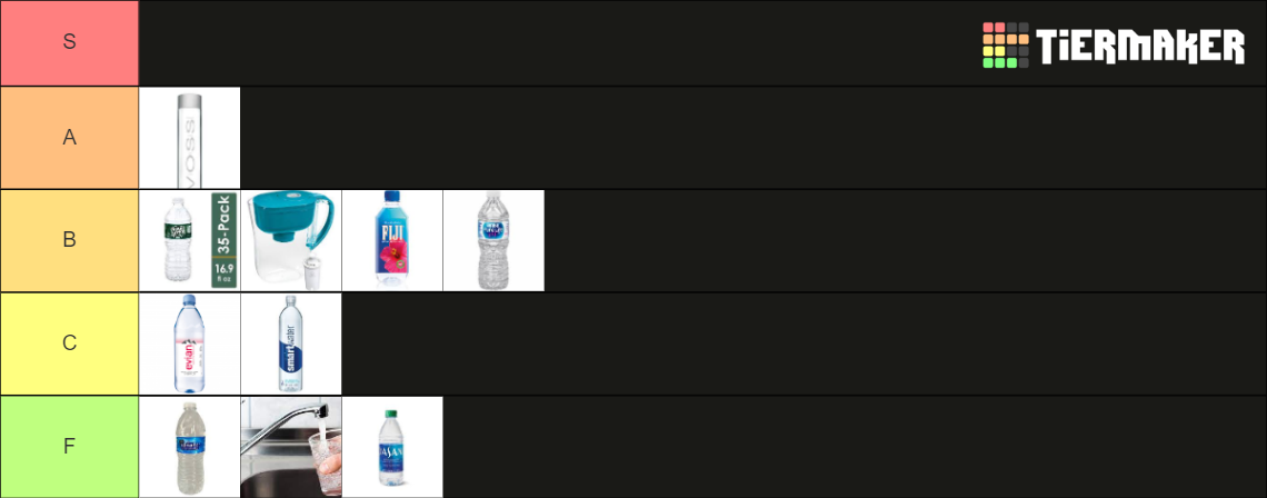 Water Bottle Tier List (Community Rankings) - TierMaker