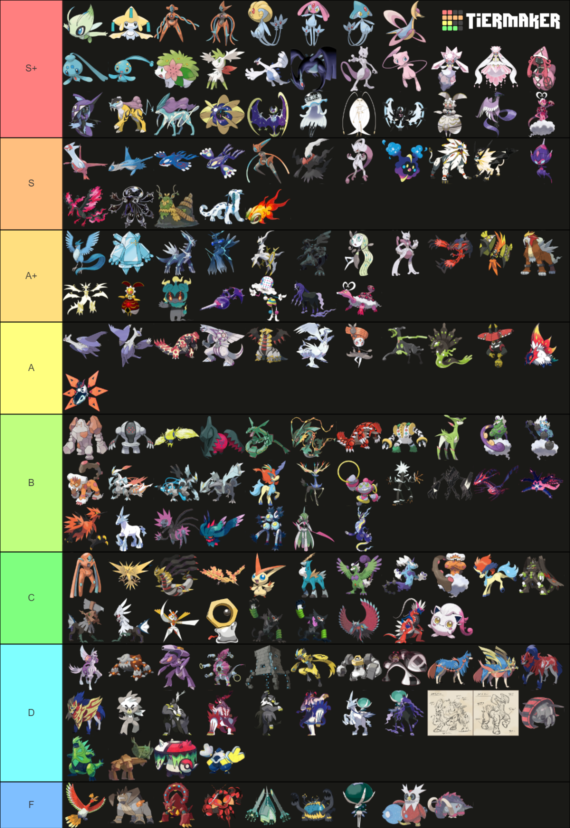 Legendary, Mythical, and Similar Pokémon Tier List (Community Rankings ...