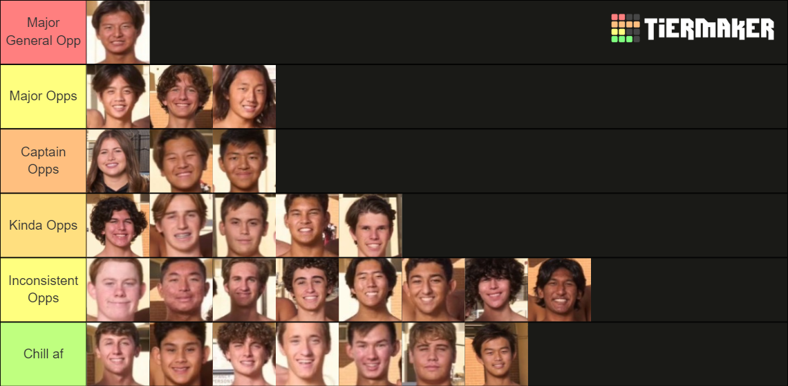 Troy Water Polo Opps 2023 Tier List (Community Rankings) - TierMaker