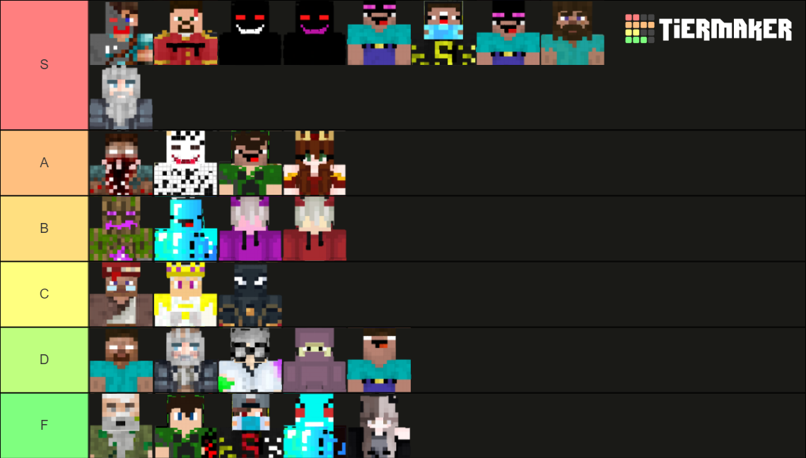 Himlands All Characters Tier List (Community Rankings) - TierMaker