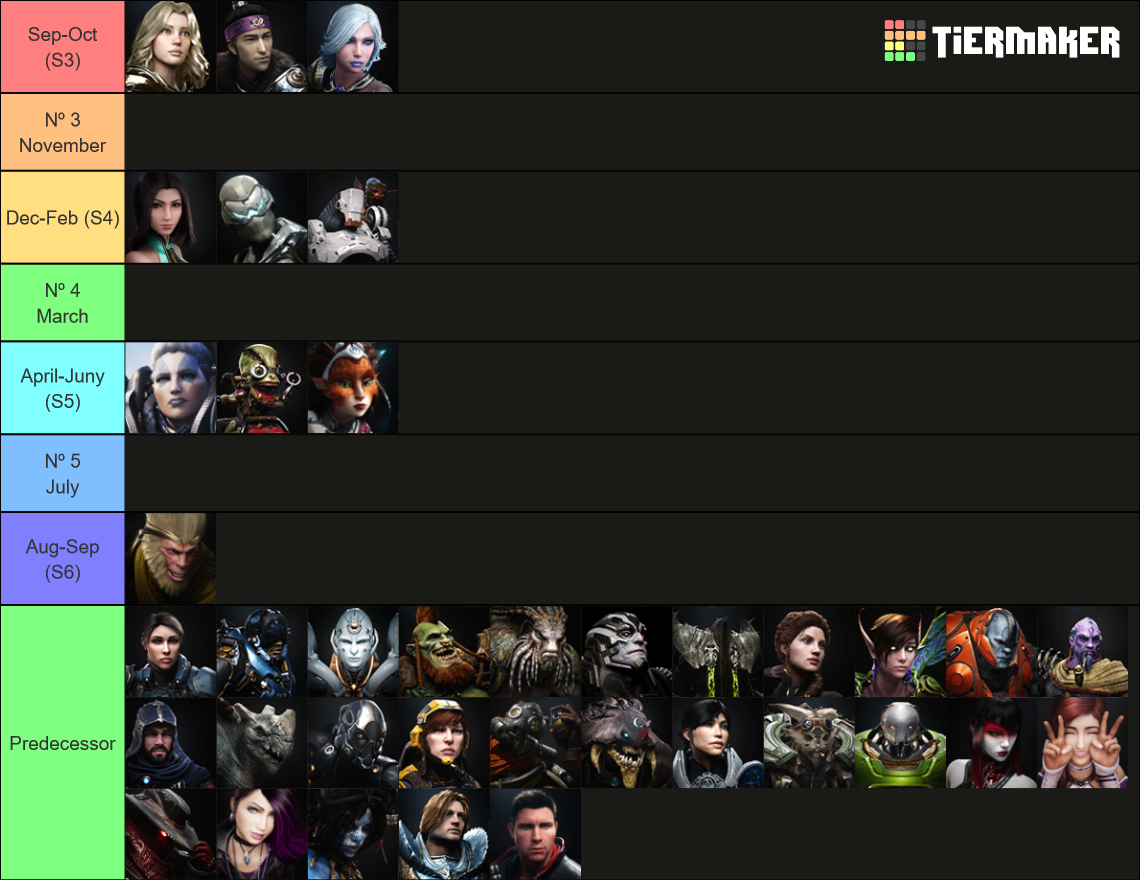 Paragon Heroes Tier List (Community Rankings) - TierMaker
