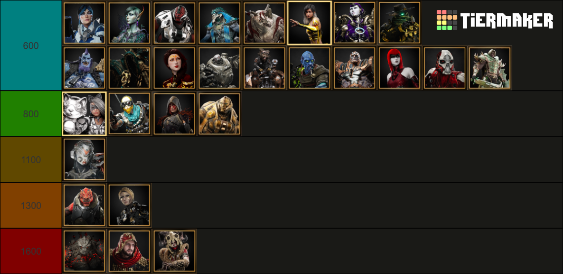 Predecessor Skins V1.5 Tier List (Community Rankings) - TierMaker