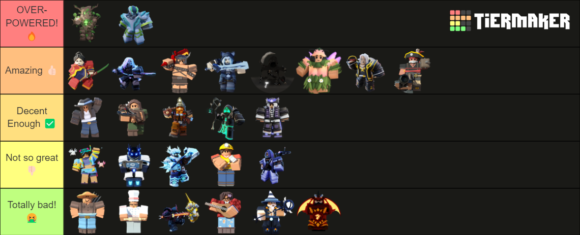 Roblox BedWars Kit Ranking Tier List (Community Rankings) - TierMaker