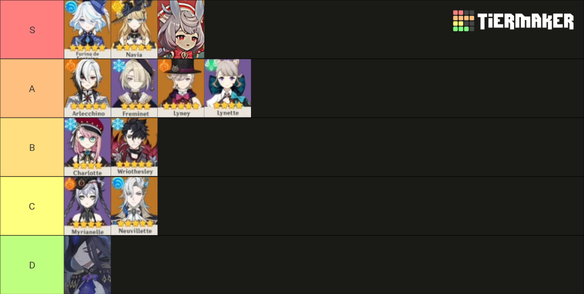 Genshin Fontaine characters (before 4.0) Tier List (Community Rankings ...