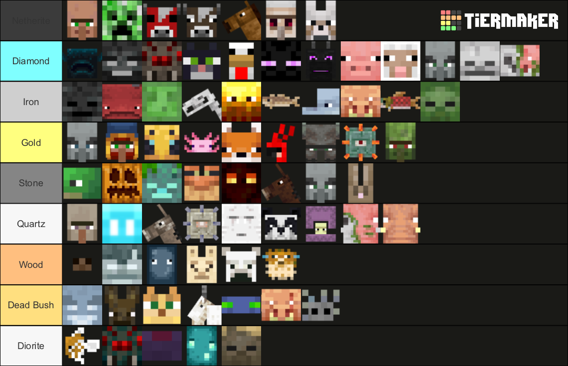 Minecraft Mob 1 19 The Wild Update Tier List Community Rankings