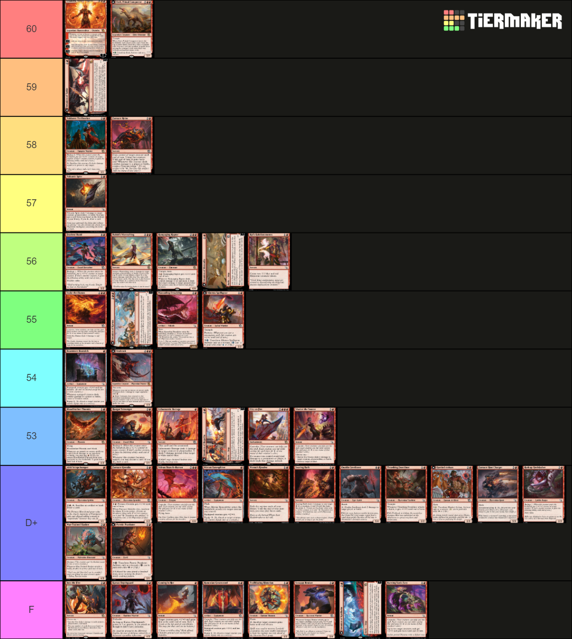 MTG March of the Machine Limited : Red Tier List (Community Rankings ...