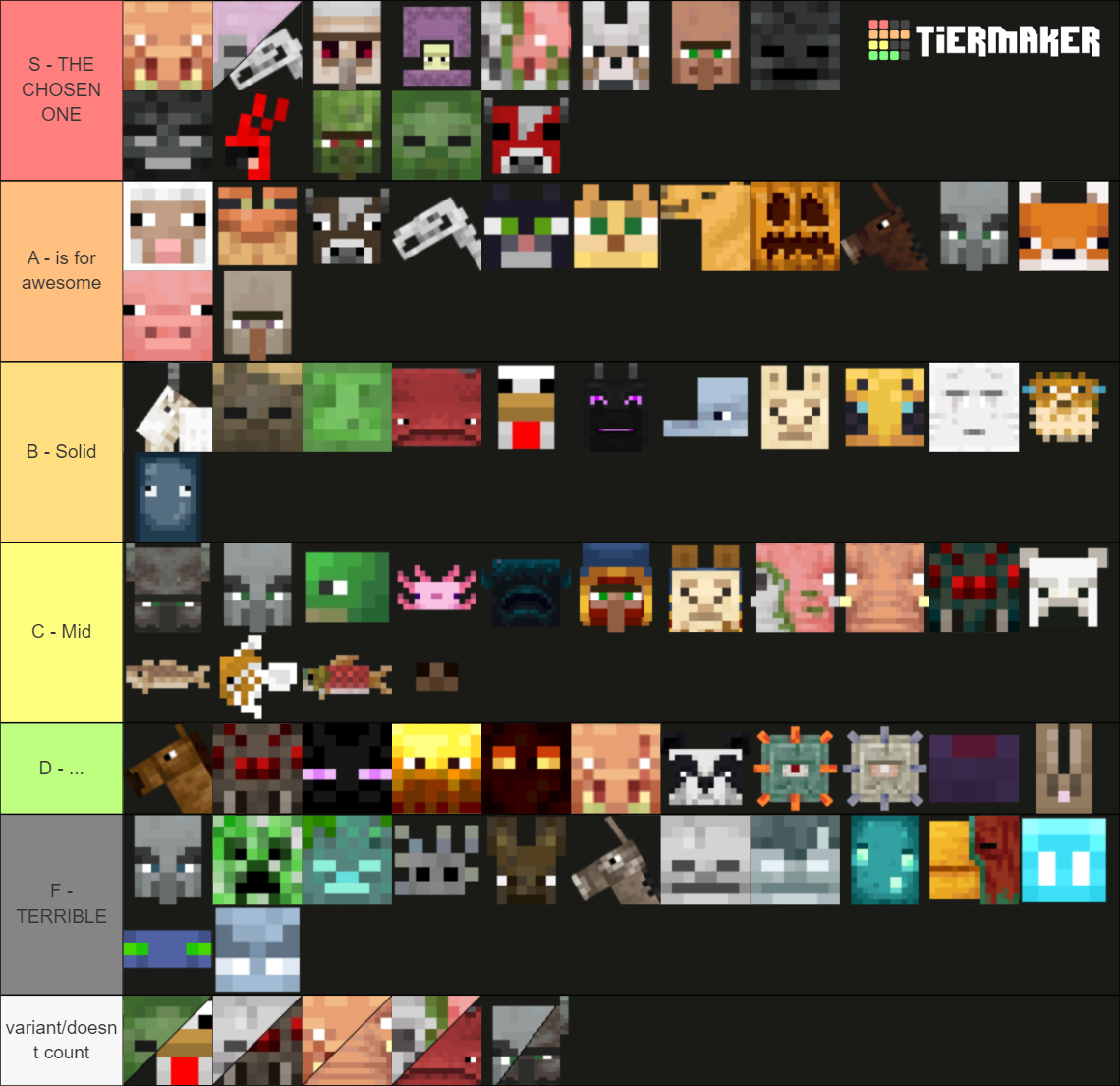 Minecraft Mobs (1.20) Tier List (Community Rankings) - TierMaker