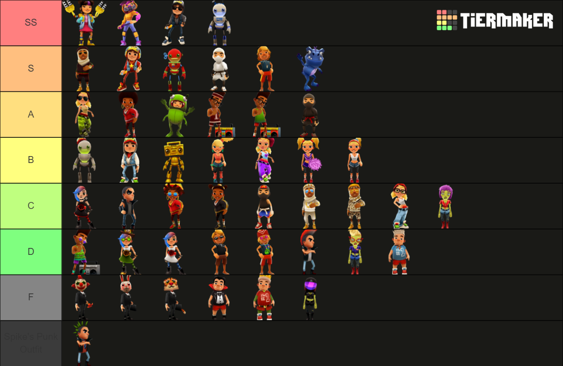 Subway Surfers Characters Tier List Community Rankings – LWMDUH