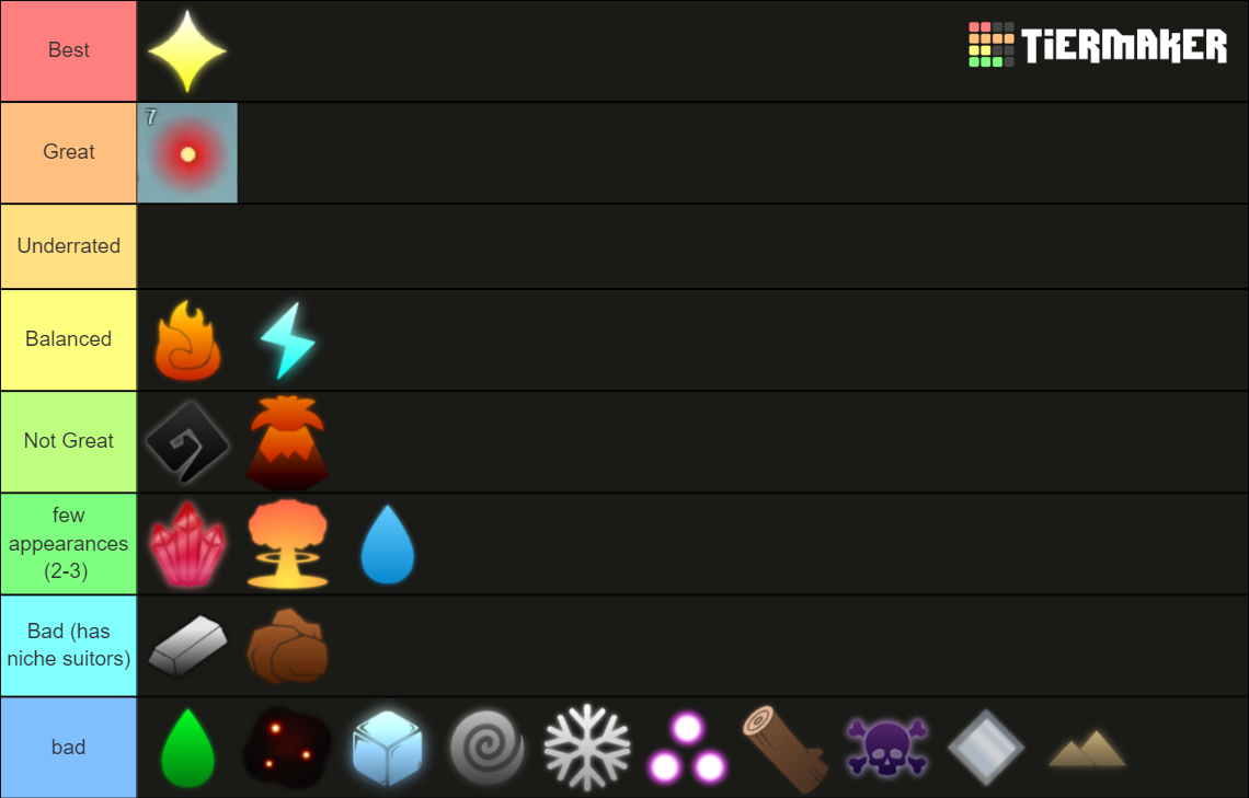 Arcane Odyssey Magic Tier List (Community Rankings) - TierMaker