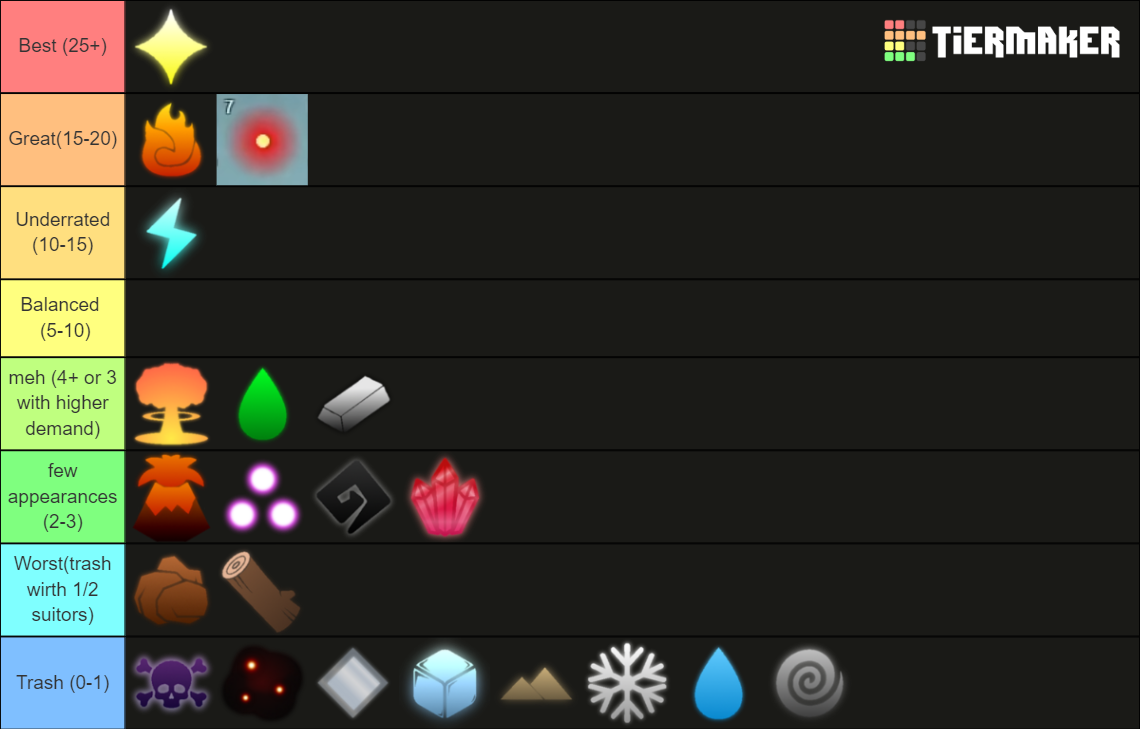 Arcane Odyssey Magic Tier List (Community Rankings) - TierMaker