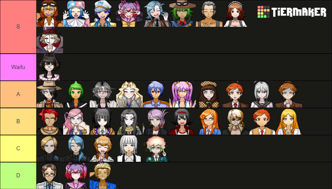 Dra + Sdra2 Tier List (Community Rankings) - TierMaker