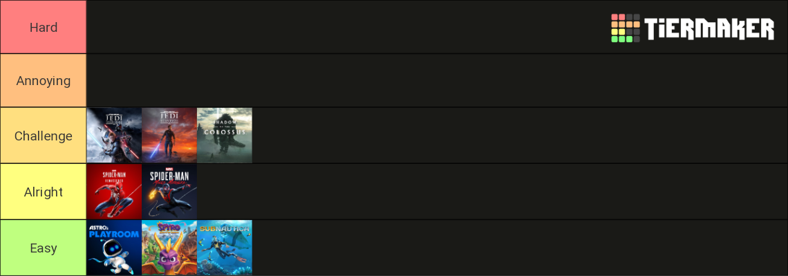 Playstation platinums Tier List (Community Rankings) - TierMaker