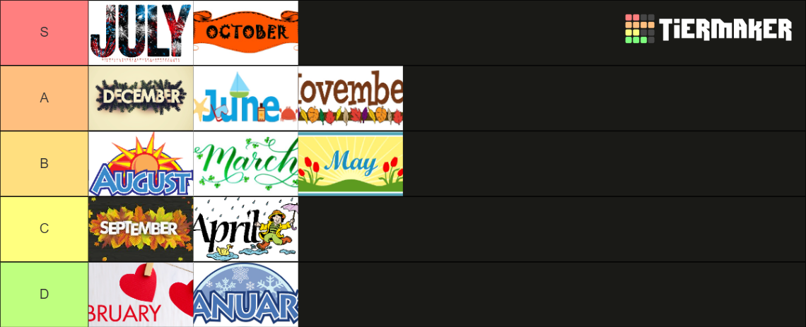 Months Tier List (Community Rankings) - TierMaker