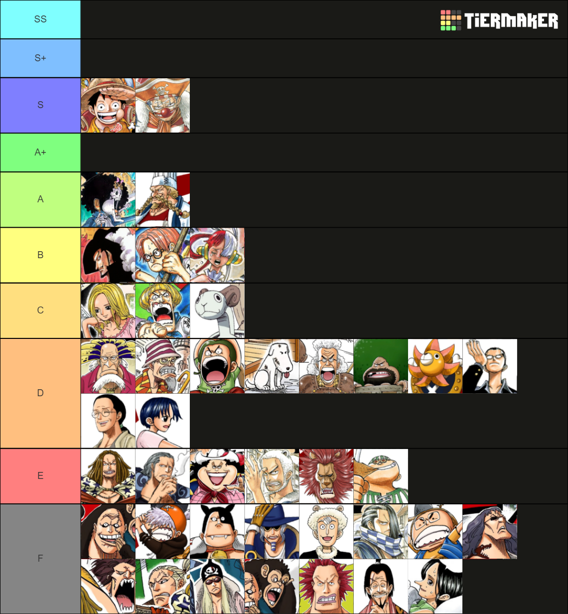 One Piece characters (Manga) Tier List (Community Rankings) - TierMaker