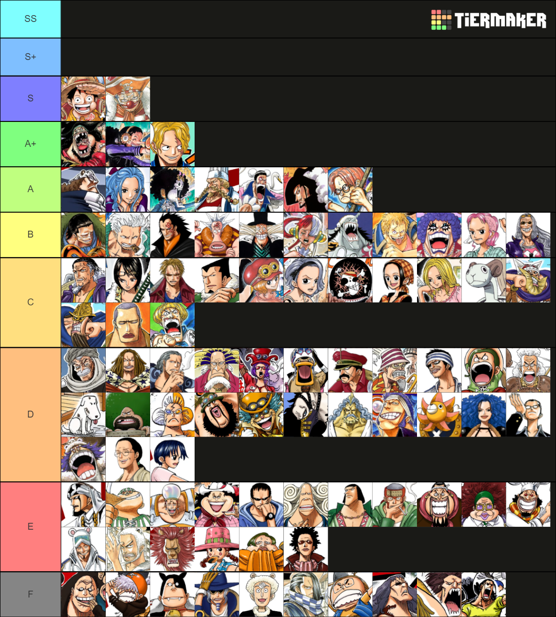 One Piece characters (Manga) Tier List (Community Rankings) - TierMaker
