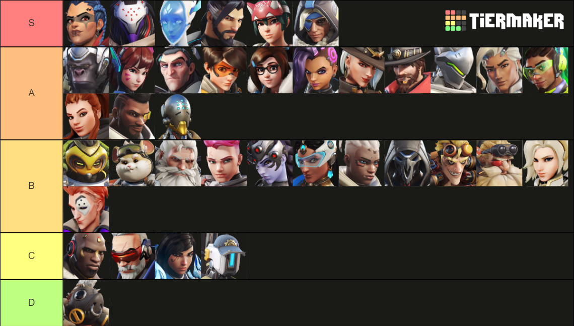 overwatch tierlist 排他妈的！ Tier List (Community Rankings) - TierMaker
