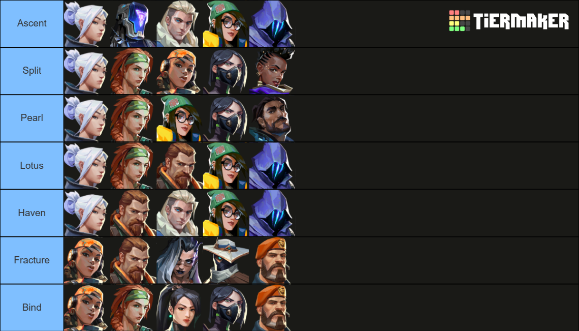 Valorant Comps for every map (includes gekko) MAY 05 2023 Tier List ...