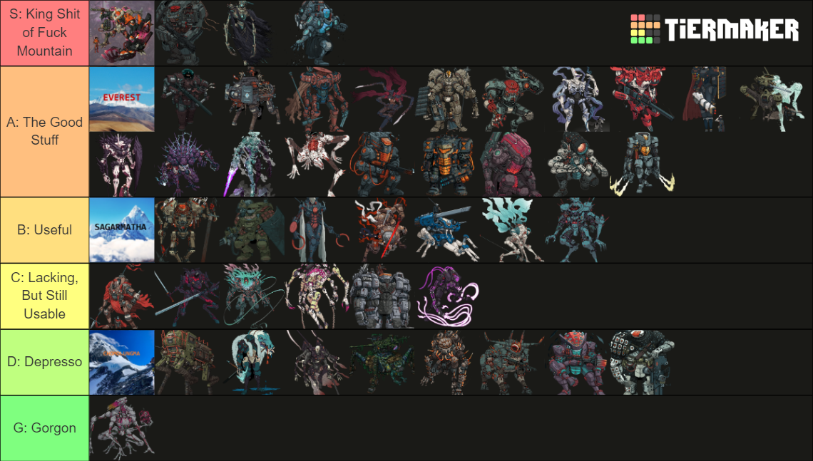 LANCER TTRPG Frame Tierlist Tier List (Community Rankings) - TierMaker