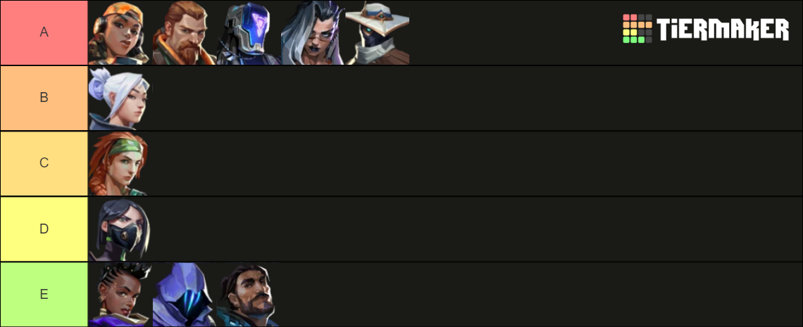 Valorant Agents (up to Harbor) Tier List (Community Rankings) - TierMaker