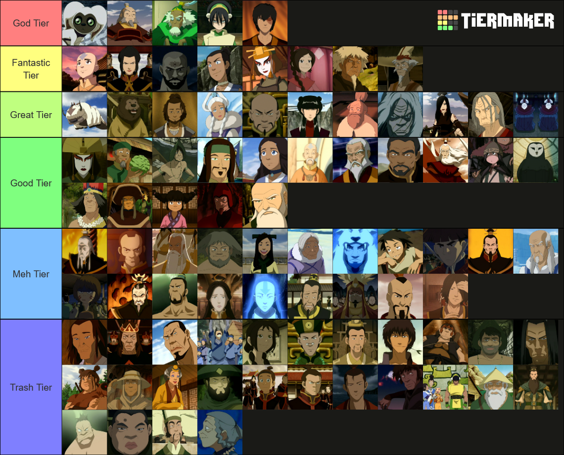 Ranking all Avatar: The Last Airbender Characters Tier List (Community ...