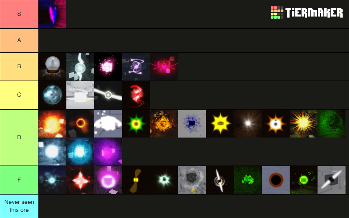 REx:R | All Exotics Tier List (Community Rankings) - TierMaker