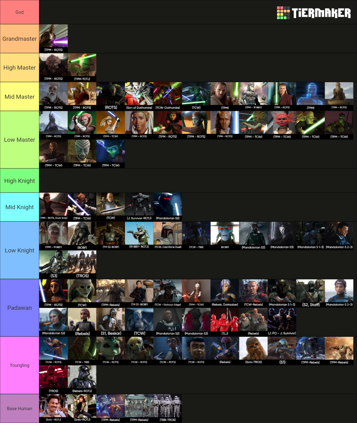 Star Wars Power Scale (Disney Cannon) Tier List (Community Rankings ...
