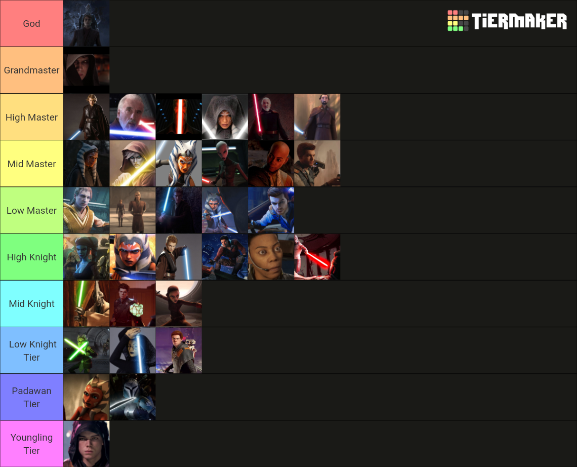 Star Wars Warriors Power Level Ranking Tier List (Community Rankings ...