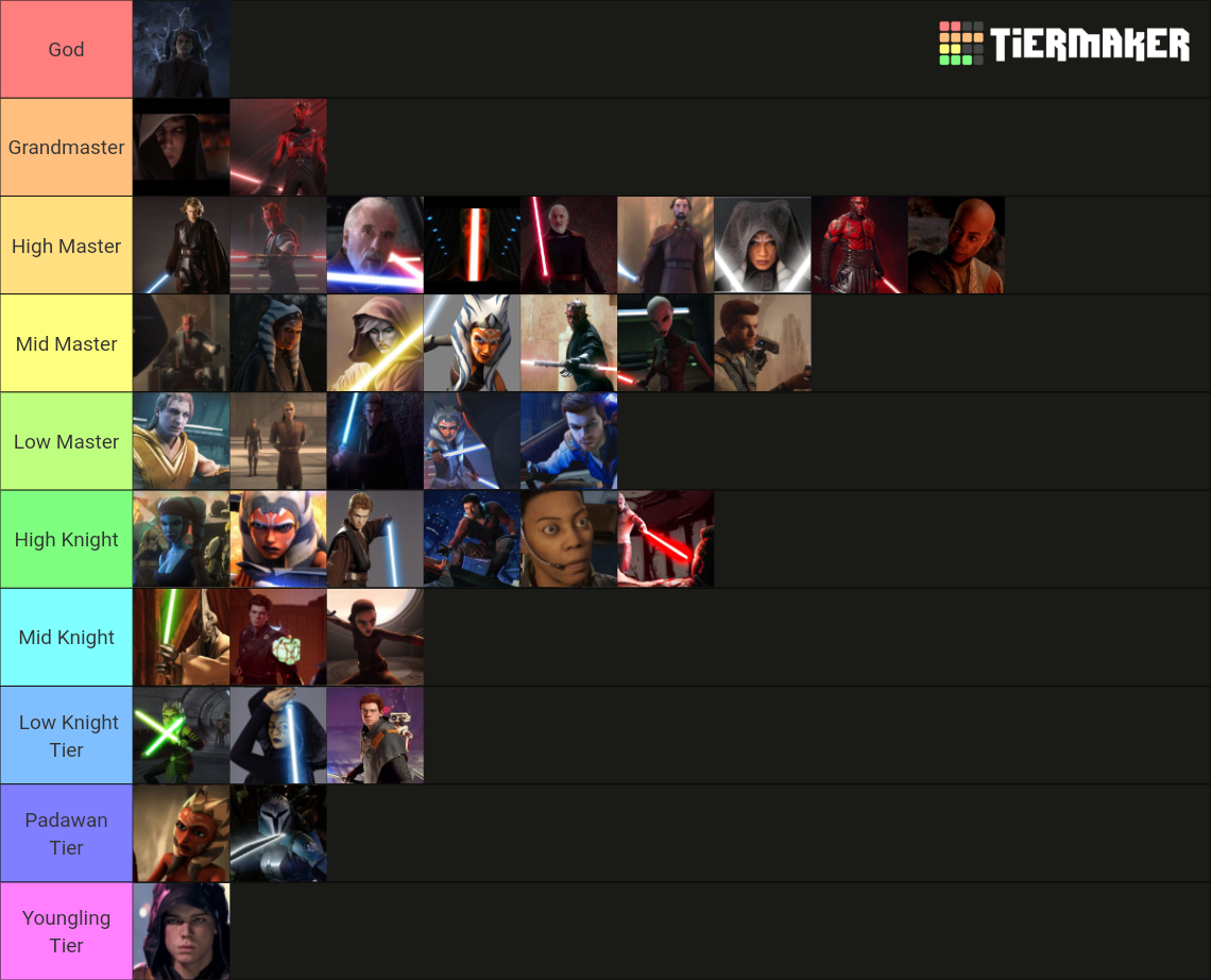 Star Wars Warriors Power Level Ranking Tier List (Community Rankings ...