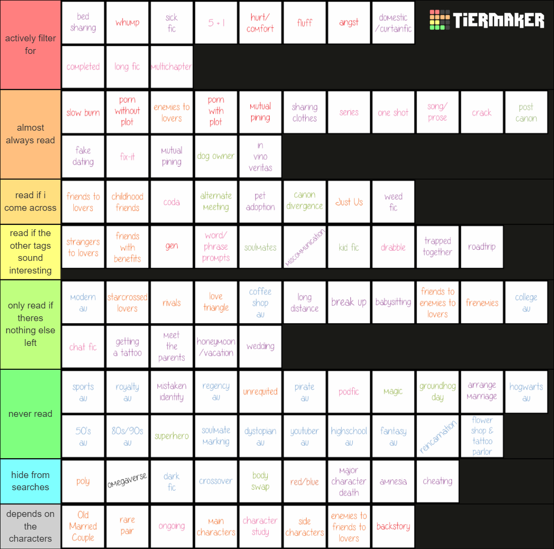 ao3 tag ranking Tier List (Community Rankings) - TierMaker