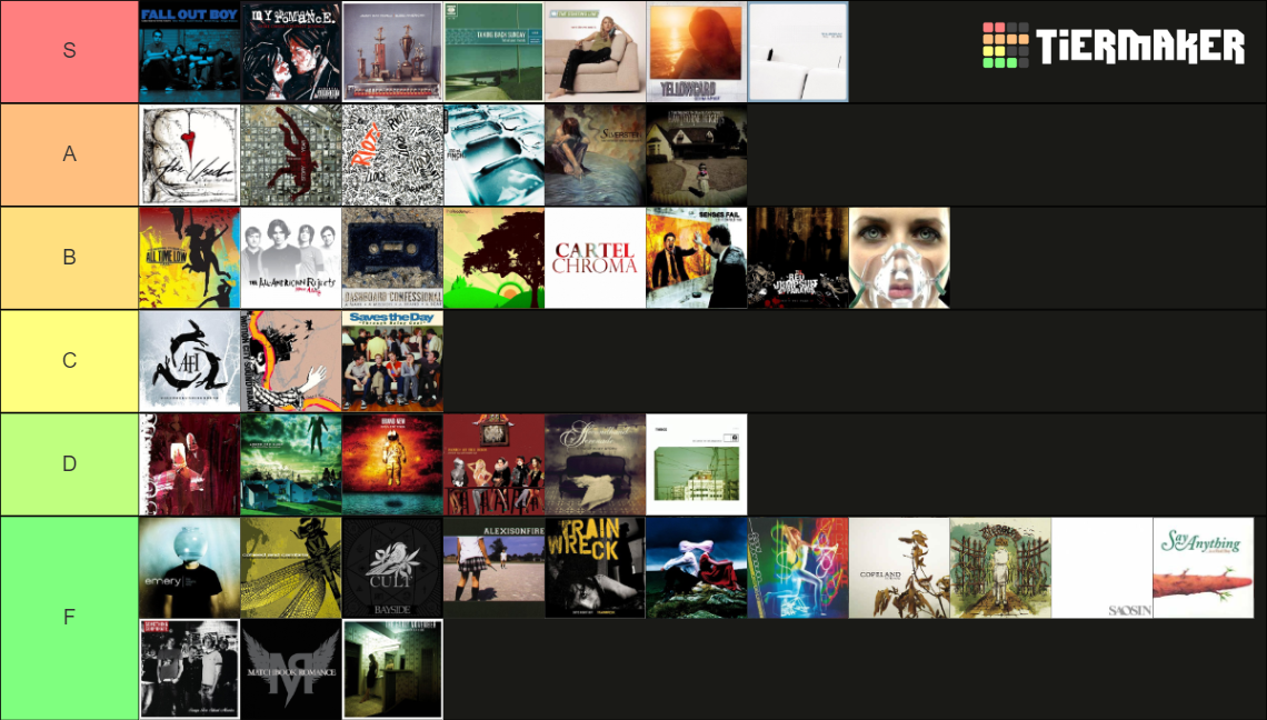 2000s mallcore / emo bands Tier List (Community Rankings) - TierMaker