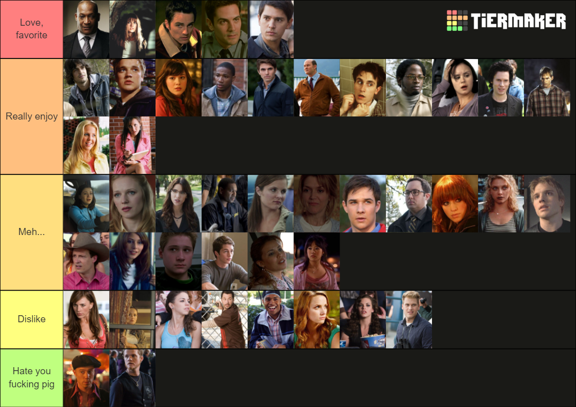 Final Destination Characters Tier List (Community Rankings) - TierMaker