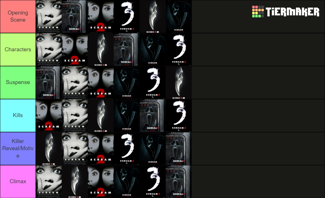 Scream Franchise Ranking Tier List (Community Rankings) - TierMaker