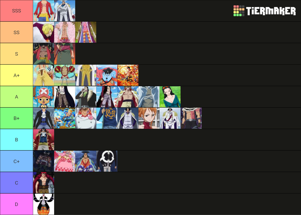 One piece character enjoyment raying Tier List (Community Rankings ...