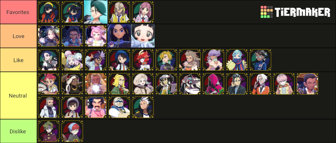 Pokemon Scarlet and Violet Characters (DLC Included) Tier List (Community Rankings) - TierMaker