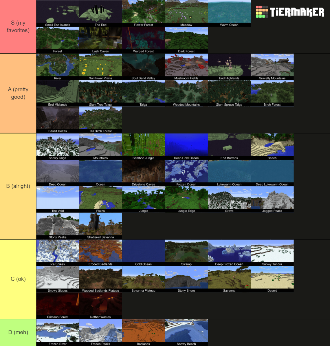 All 61 Minecraft Biomes - 1.18 (with names) Tier List (Community ...